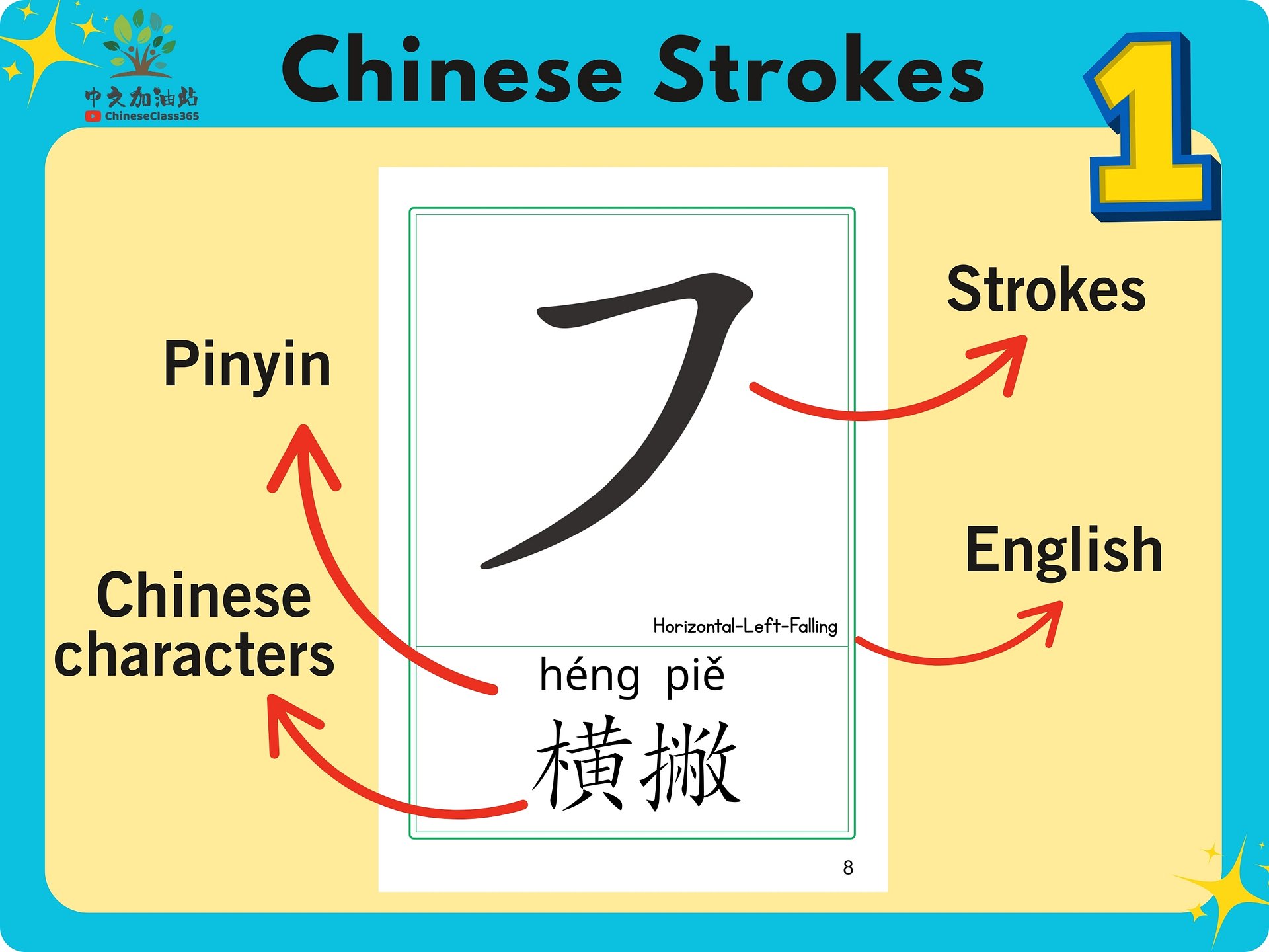 Chinese Stroke Mastery Vol. 1 – 29 Basic Strokes Flashcards + Reference ...