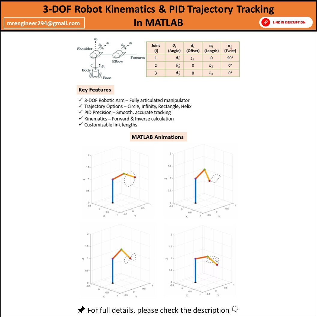 3-DOF Robot Kinematics & PID Trajectory Tracking – MATLAB Simulation ...