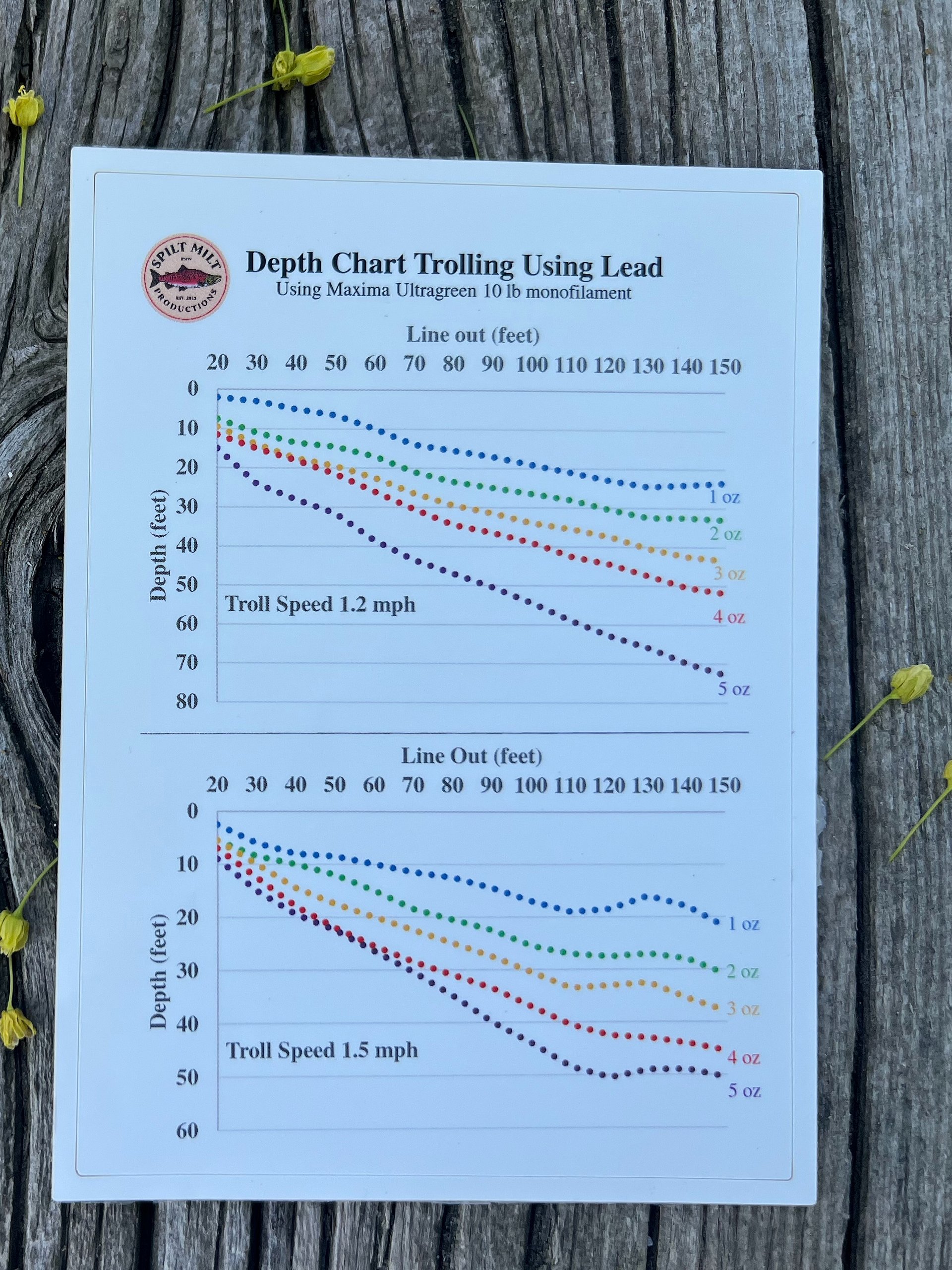 Color Depth Chart Trolling Using Lead 1-5 oz (3x5) | Spilt Milt Productions