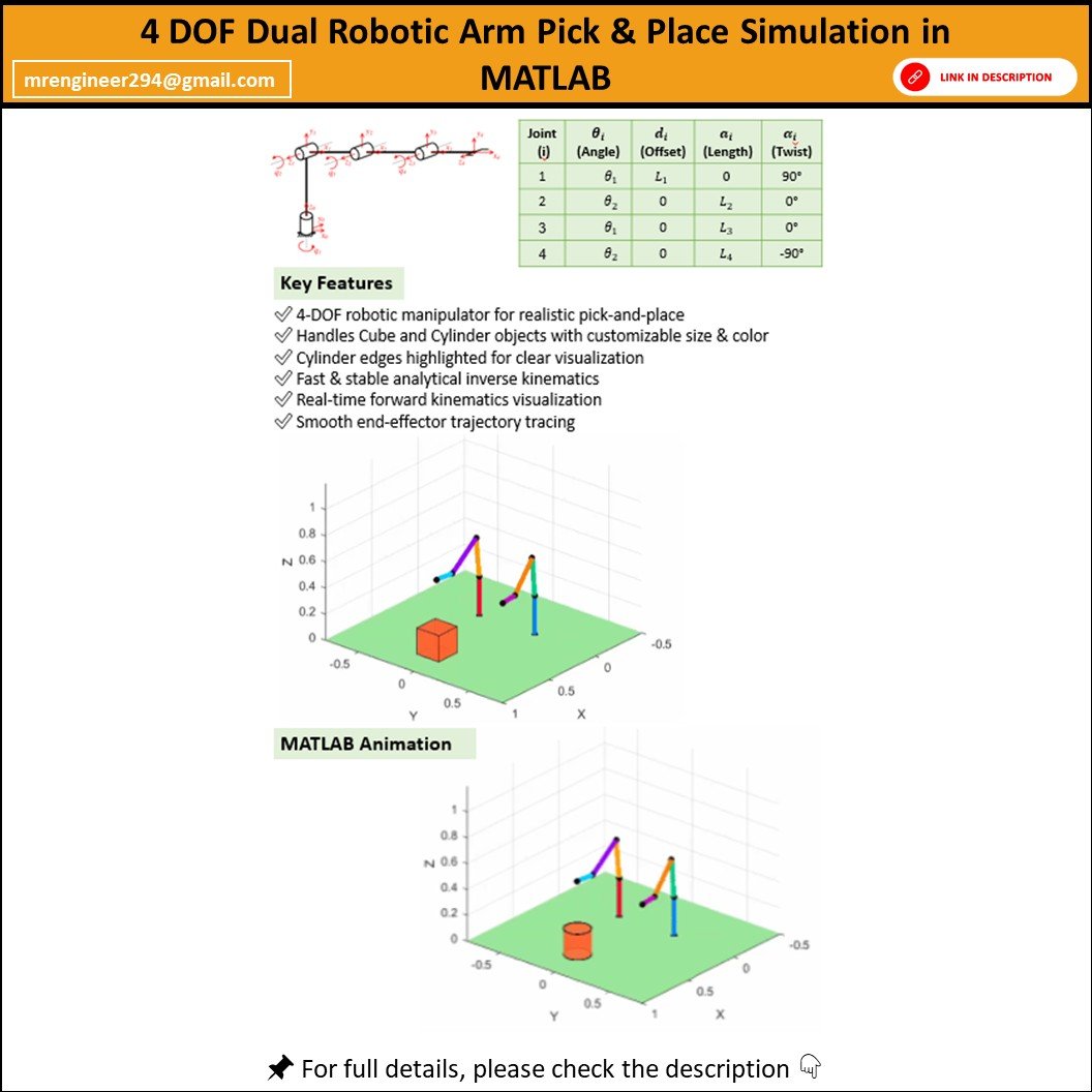 4 DOF Dual Robotic Arm Pick & Place Simulation in MATLAB | Engr Programmer