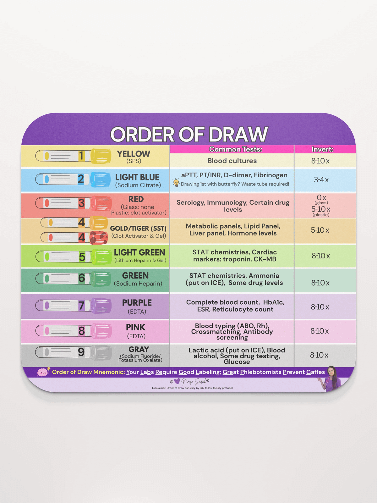 Order of Draw Phlebotomy Chart Mnemonic Reference Mouse Pad by Nurse ...