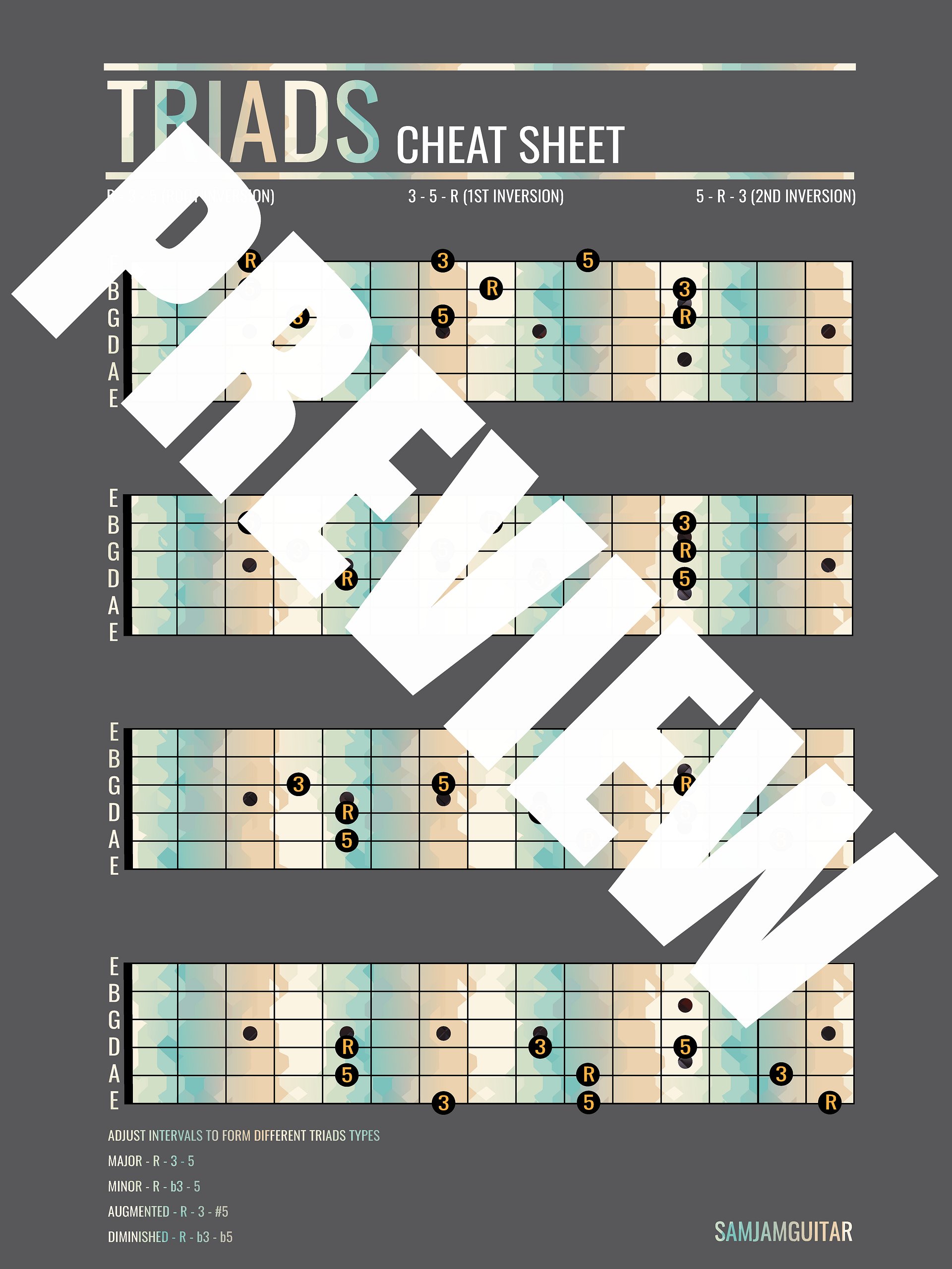 Fretboard Triads Mastery Poster Bundle (DIGITAL DOWNLOAD ...