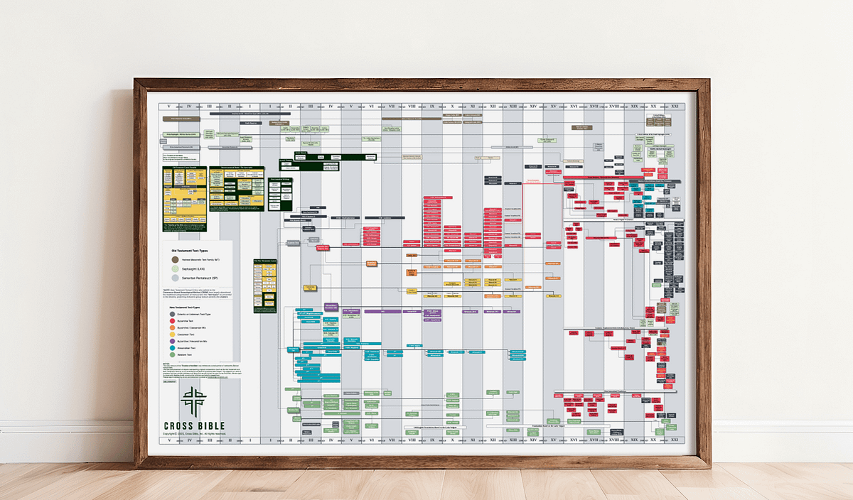 Timeline of the Bible Poster – 36″ × 24″ | Cross Bible