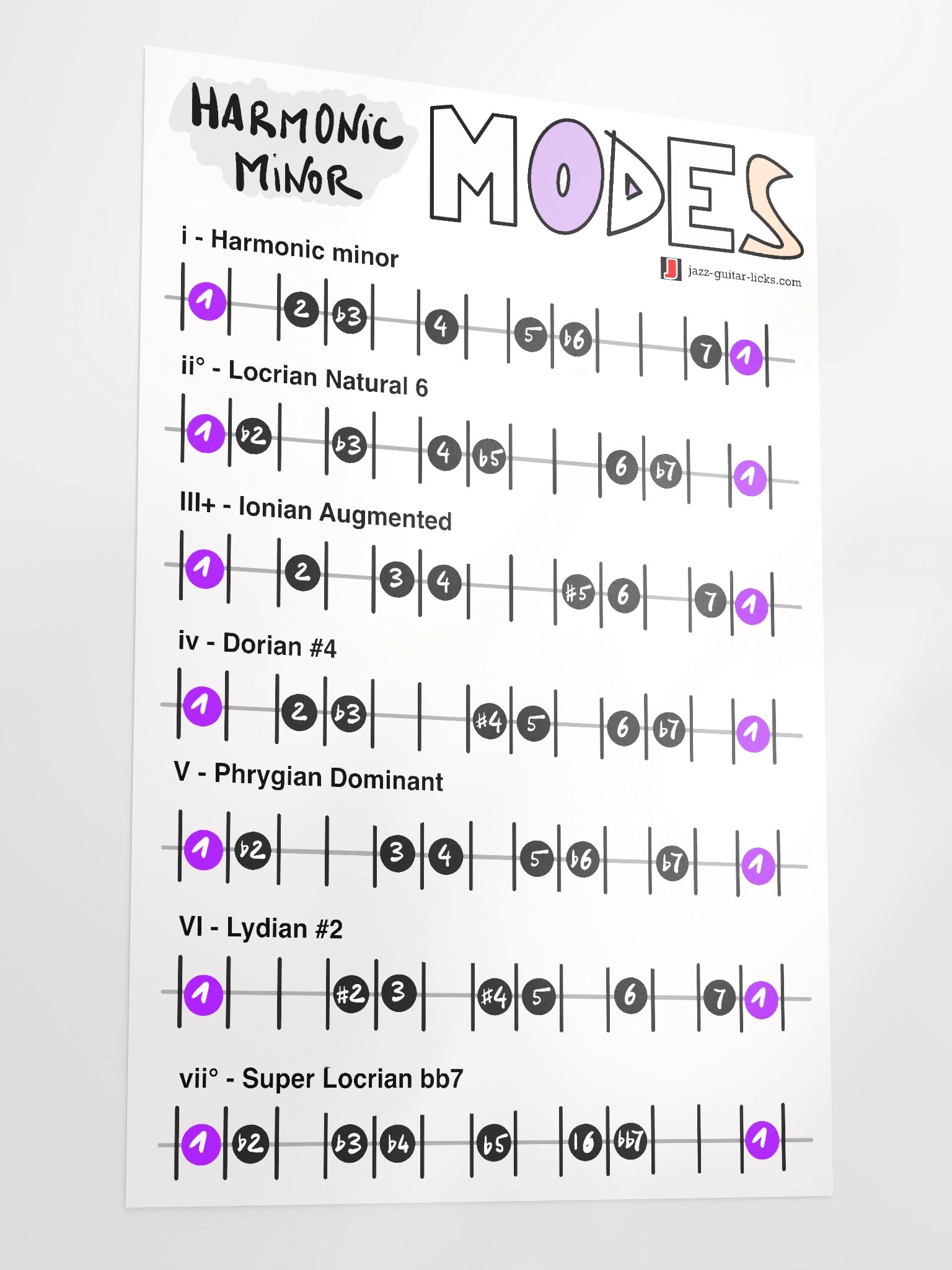 Harmonic Minor Modes - Guitar Theory Poster | Jazz Guitar Licks.com