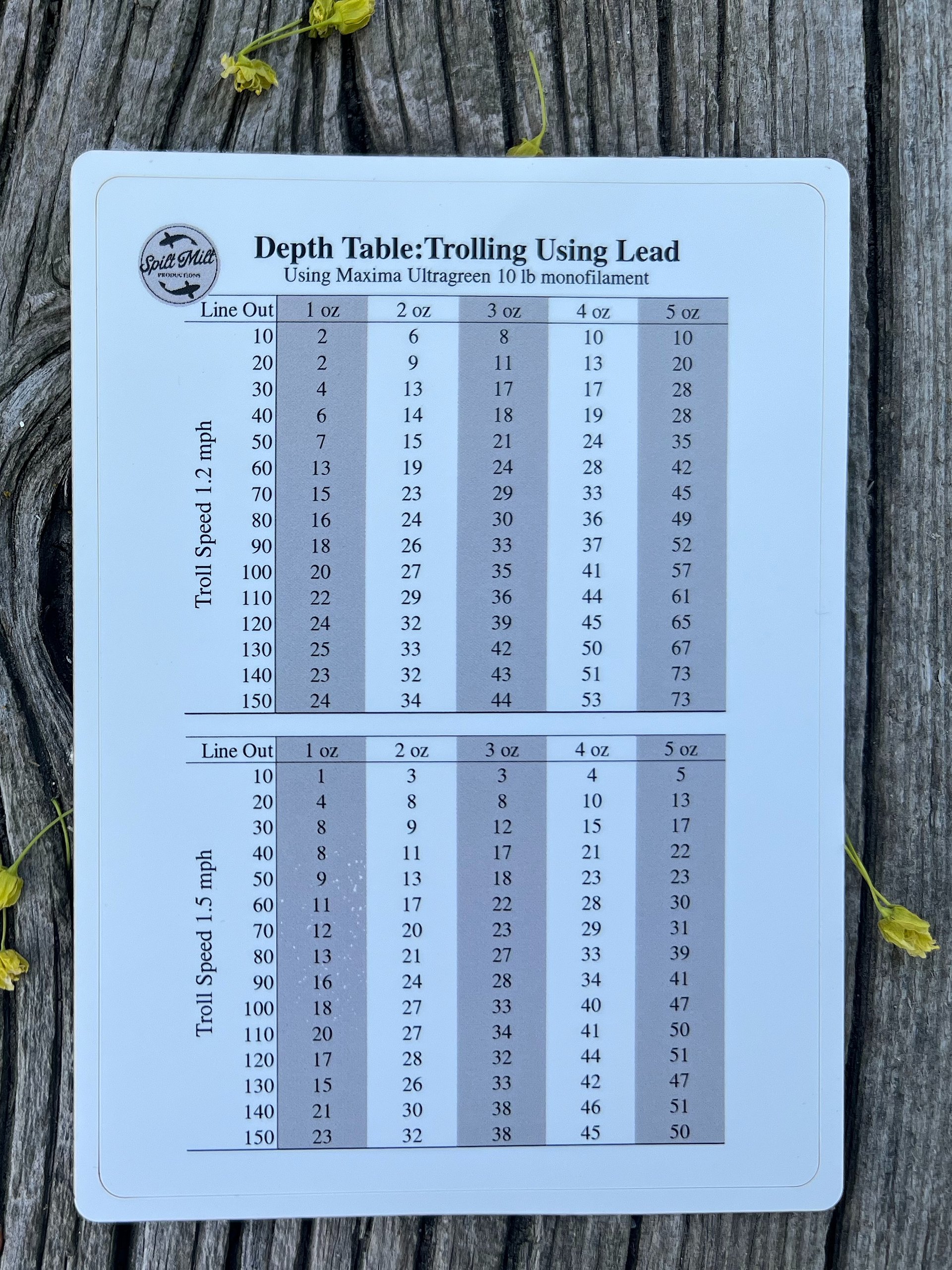 Depth Table Trolling Using Lead 1 to 5 oz (3x5) | Spilt Milt Productions