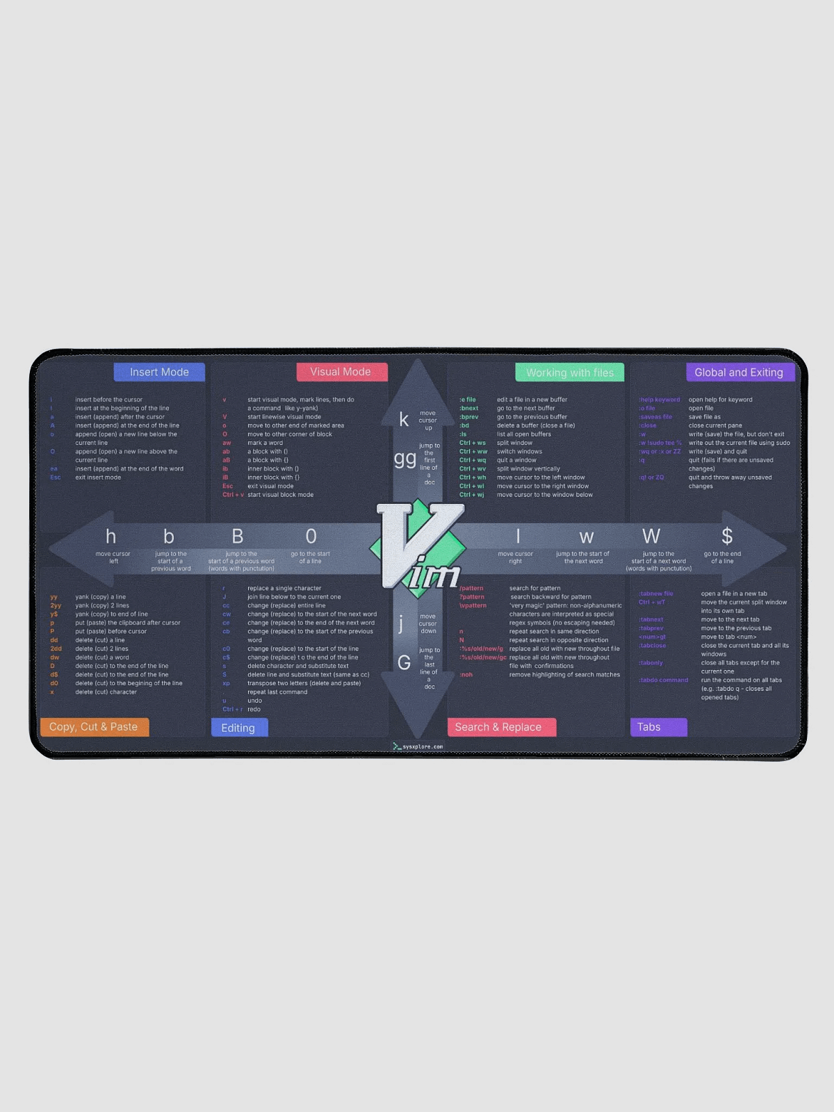 Vim Cheatsheet Desk Mat | sysxplore