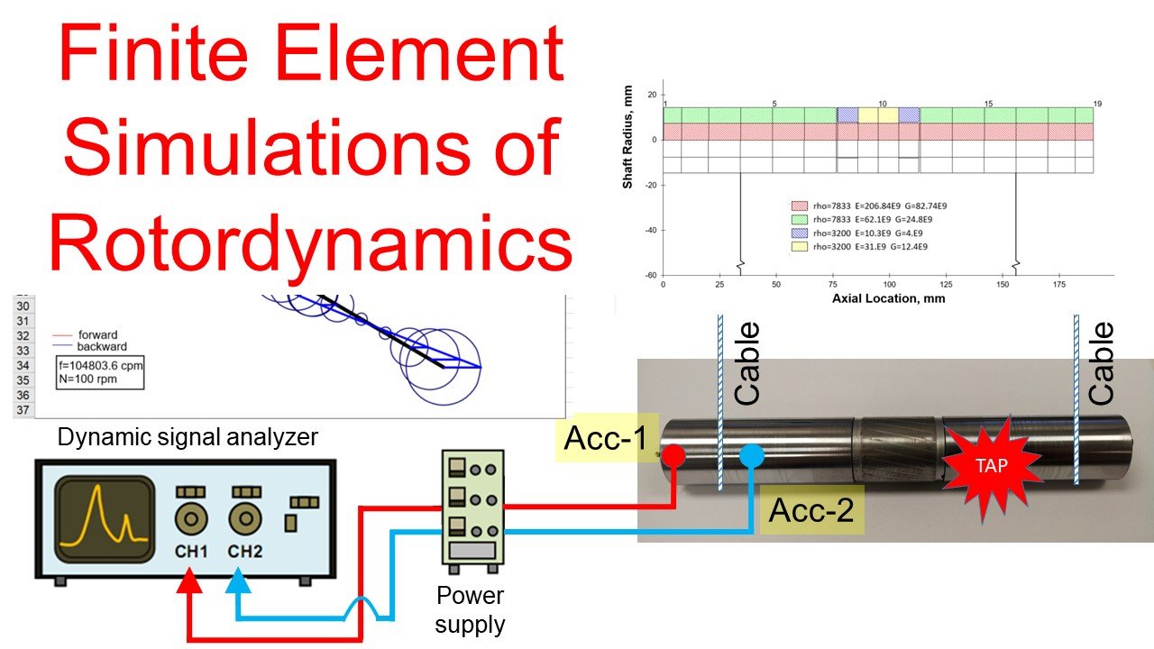 Part 3 - FEM Simulations of Rotordynamics and Model Validation Thru ...