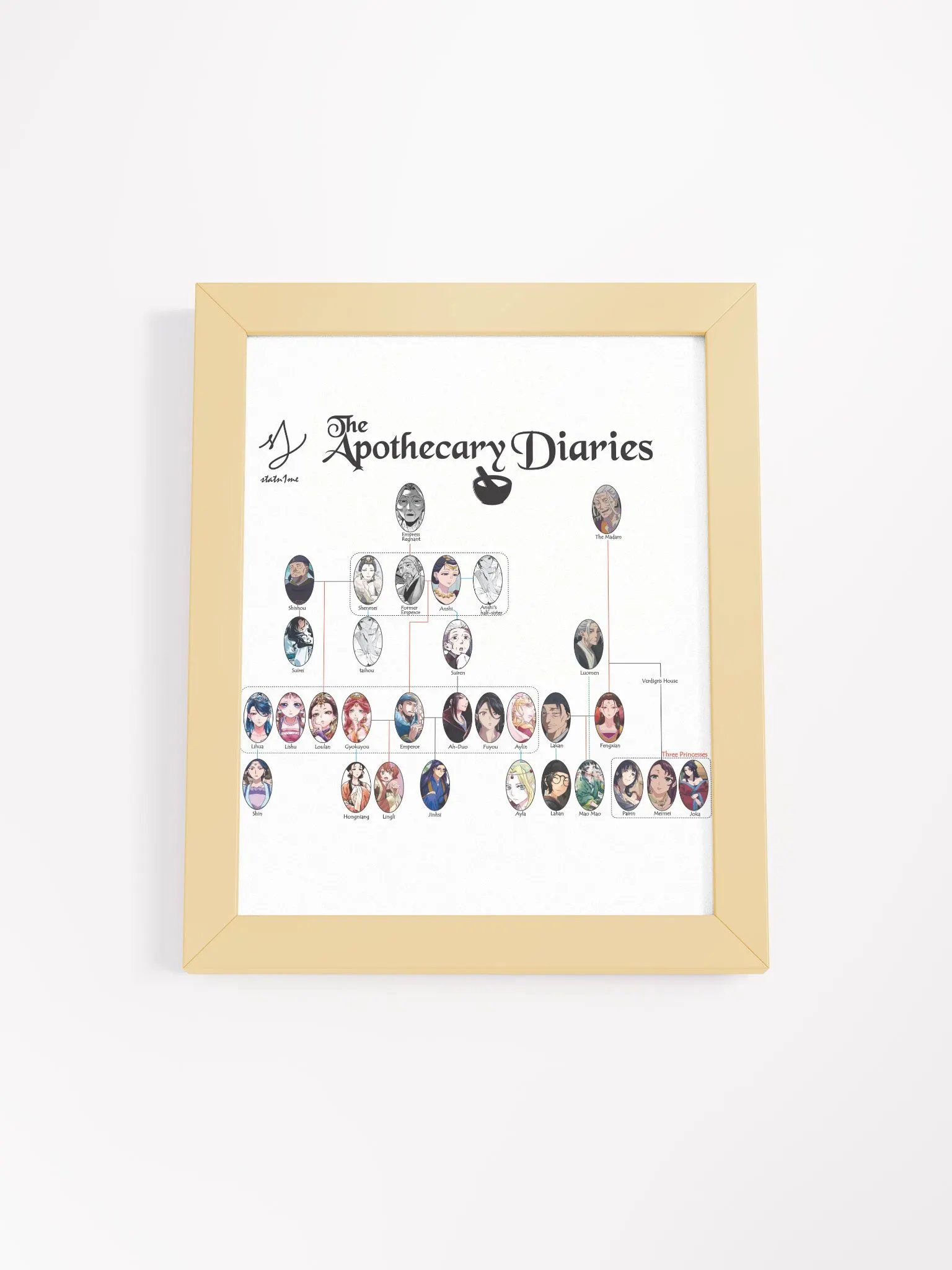 Apothecary Diaries Character Relationship Chart Poster | statn1me